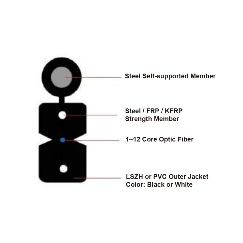 Cable drop con mensajero de acero – Fibermood